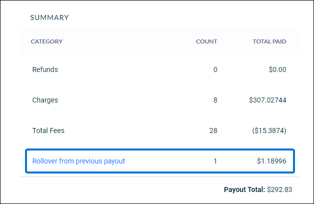 Payouts: How to Reconcile with Neon Pay – Neon One