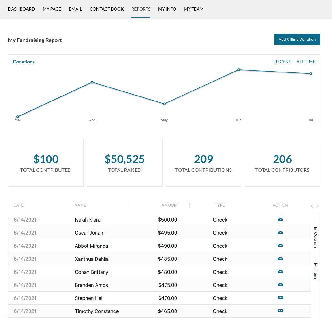 Fundraiser Reports – Neon One